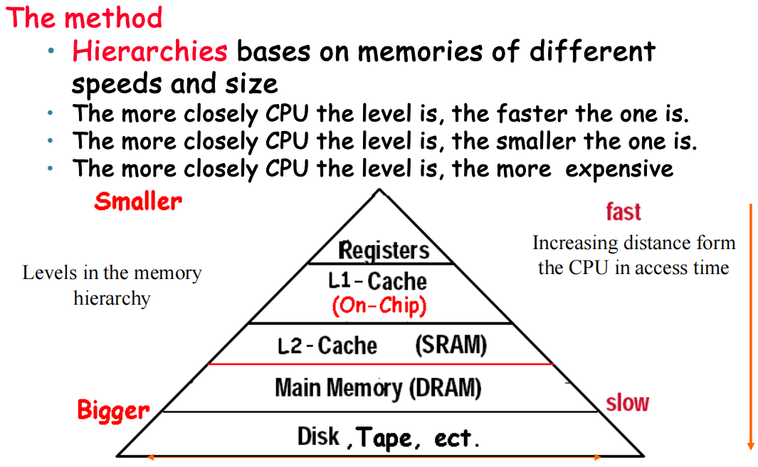 5 Memory Hierarchy - RoderickShao's NoteBook